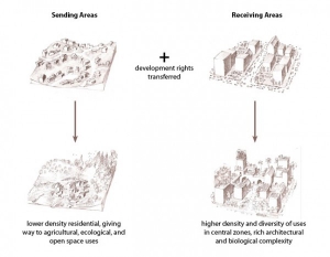 Transfer of Development Rights & Conservation Easements - Friends of ...